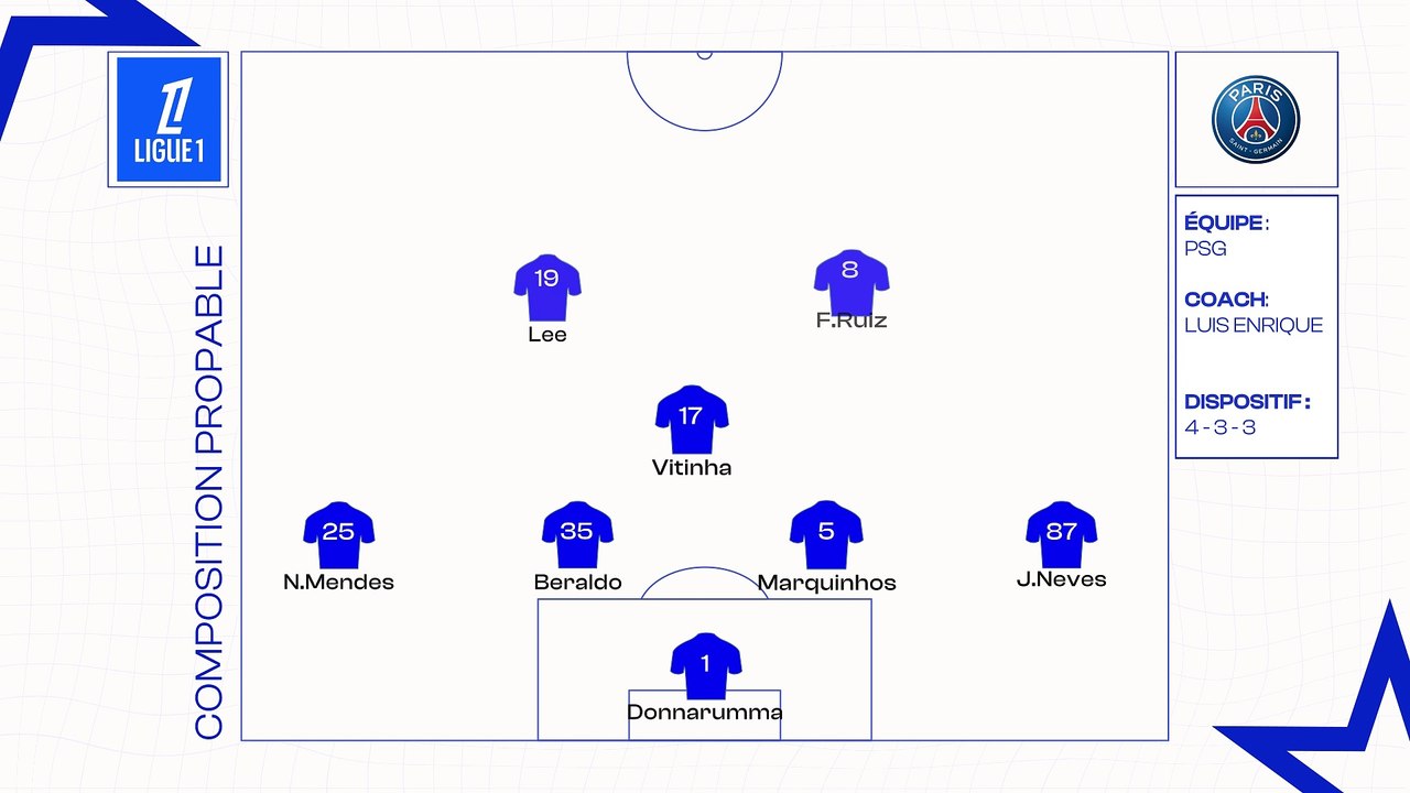 Stade Brestois - PSG : Les compositions probables - Vidéo Dailymotion