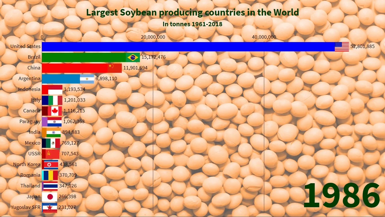 4 - Largest Soybean producing countries in the World - Vídeo Dailymotion