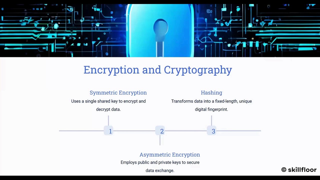 Data Encryption & Cryptography Fundamentals | Cybersecurity Expert Explains | Skillfloor - video ...