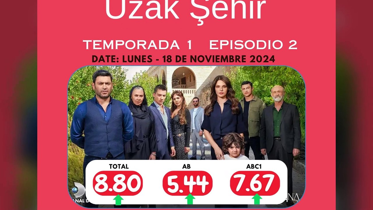 Uzak Sehir CIUDAD LEJANA Capitulo 2 Español Resumen - Vídeo Dailymotion