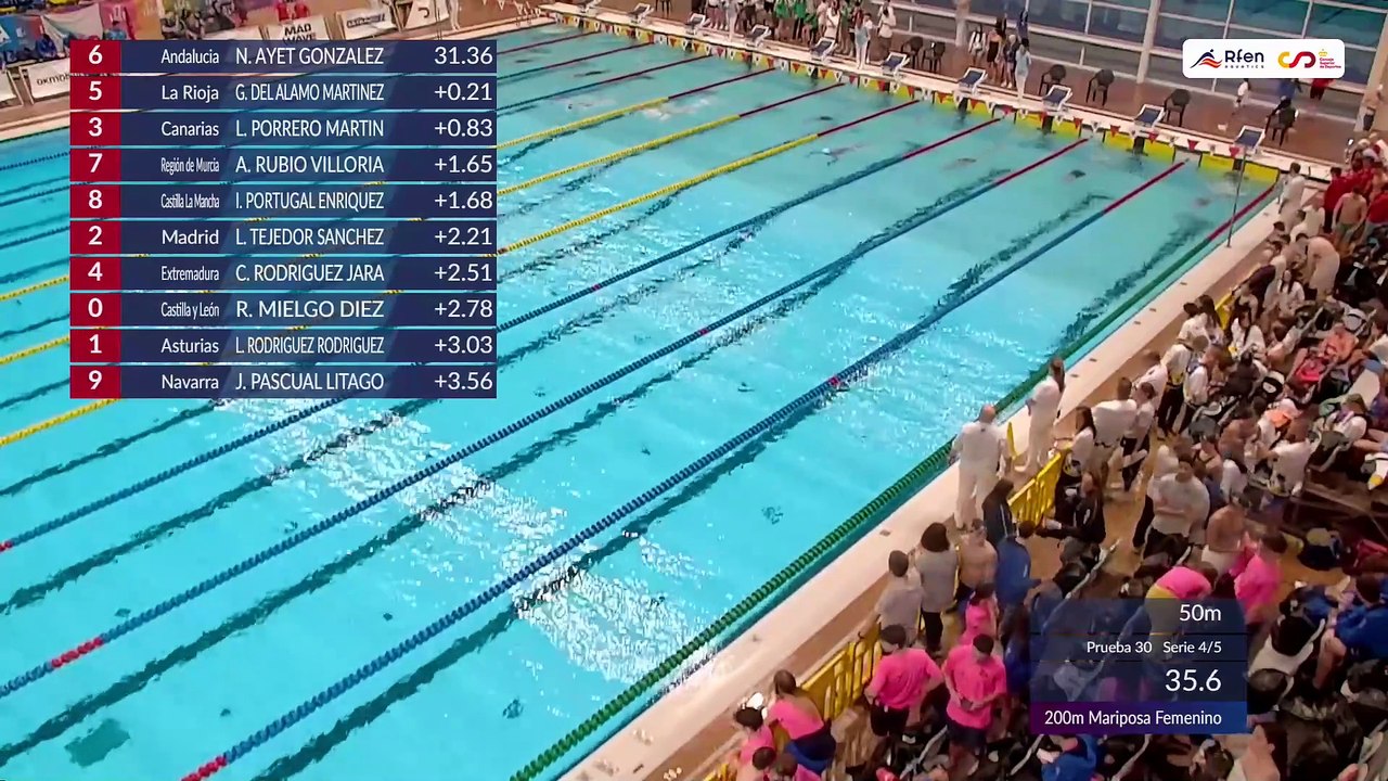 XIII CTO. DE ESPAÑA DE NATACION POR FEDERACIONES AUTONÓMICAS CAT ...