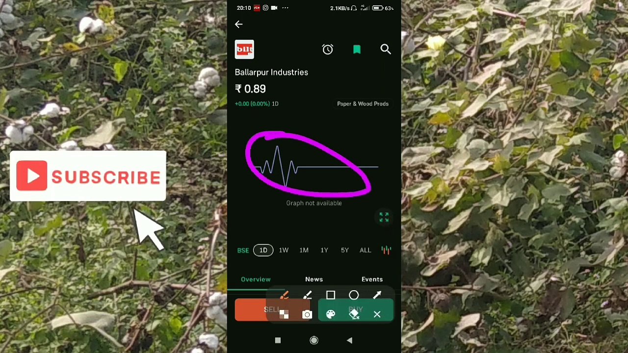 Ballarpur Industries Share Price - video Dailymotion