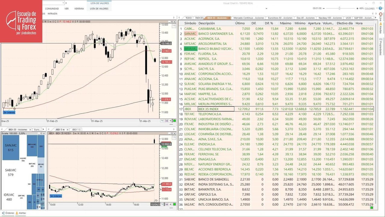Así abre el Ibex 35 - Vídeo Dailymotion