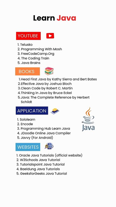 Learn Java - video Dailymotion