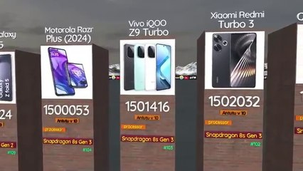 top 100 mobile phones by JonaZ V - Dailymotion