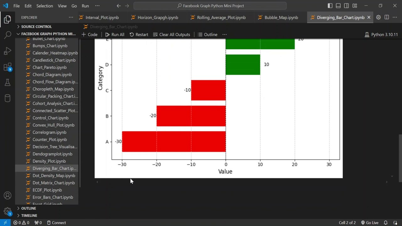 Create Diverging Bar Chart Using Python 📊 - video Dailymotion