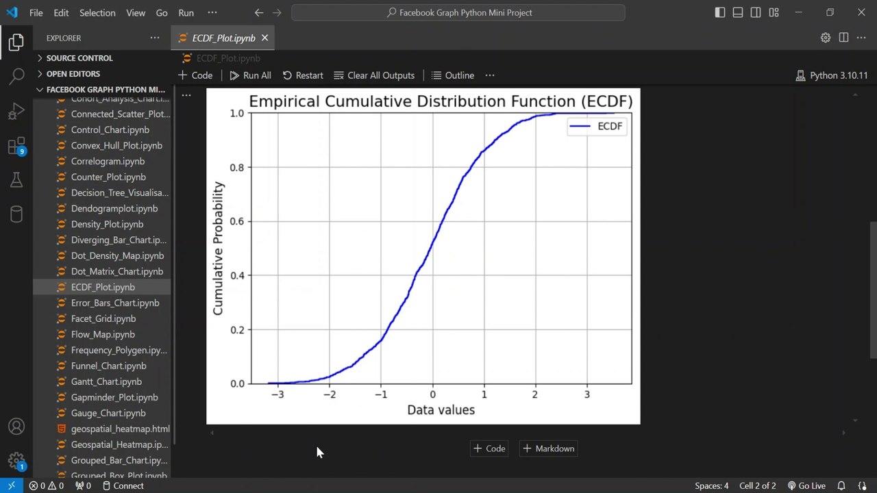 Create ECDF plot using Python 📈 - video Dailymotion