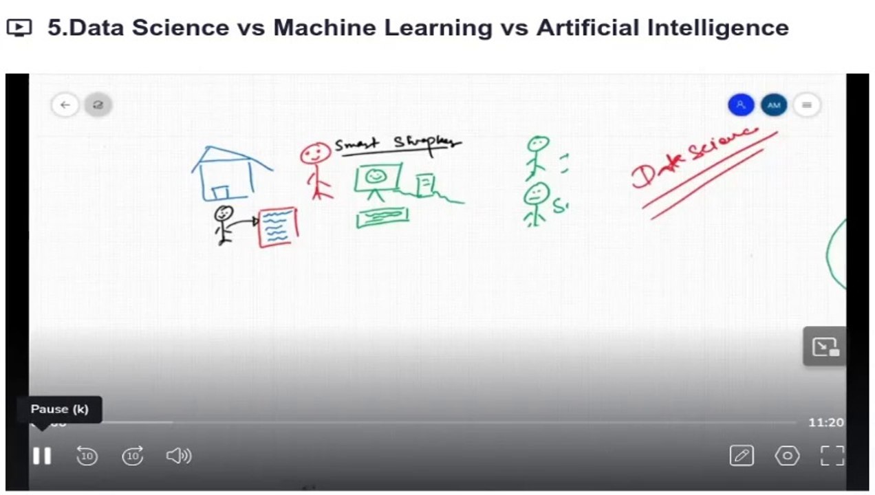 Lecture 04: Data Science vs Machine Learning vs AI - video Dailymotion