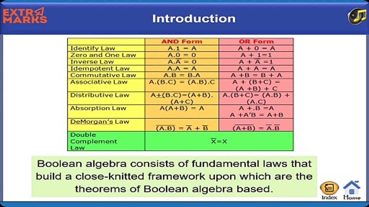 1 - Boolean Algebra - video Dailymotion