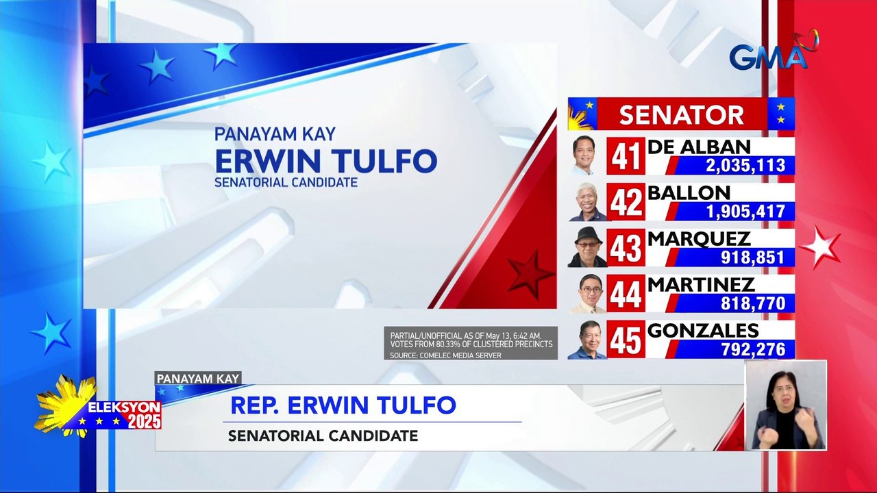 Interview kay Senatorial candidate Erwin Tulfo (7:20 a.m.) | Eleksyon ...