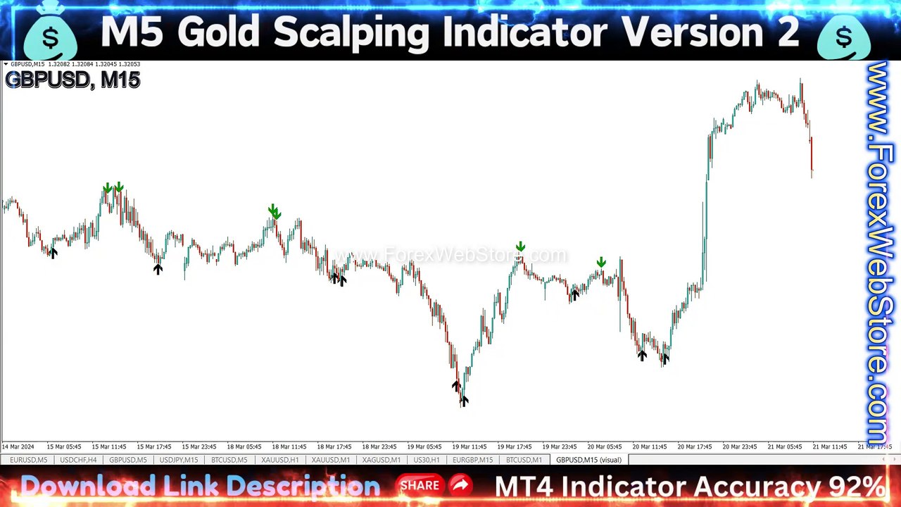 M5 Gold Scalping Indicator - video Dailymotion