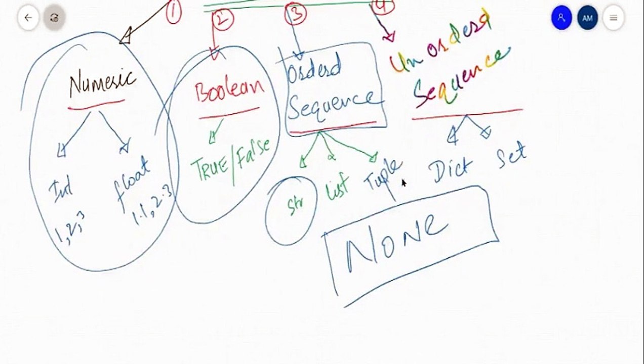 Lecture 38: Matrix from Lists in Python - video Dailymotion