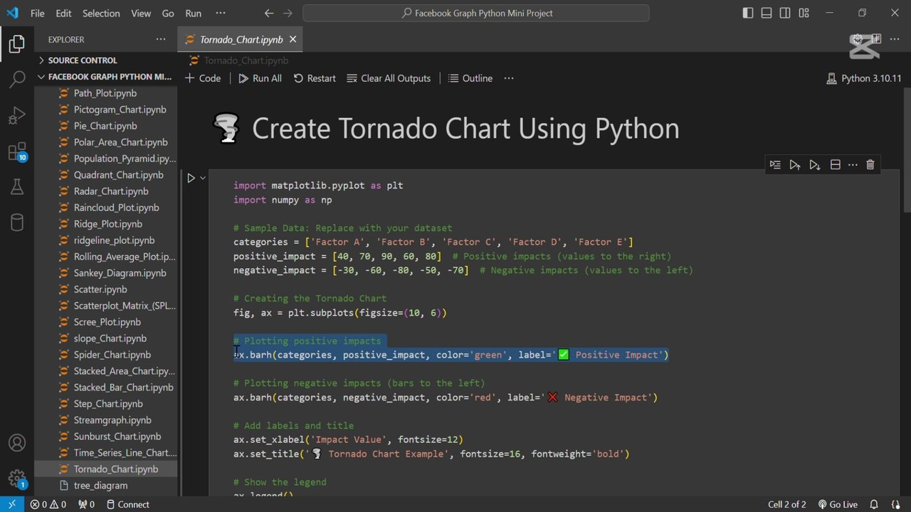 Create a professional Tornado Chart 📊 using Python 🐍 - video Dailymotion