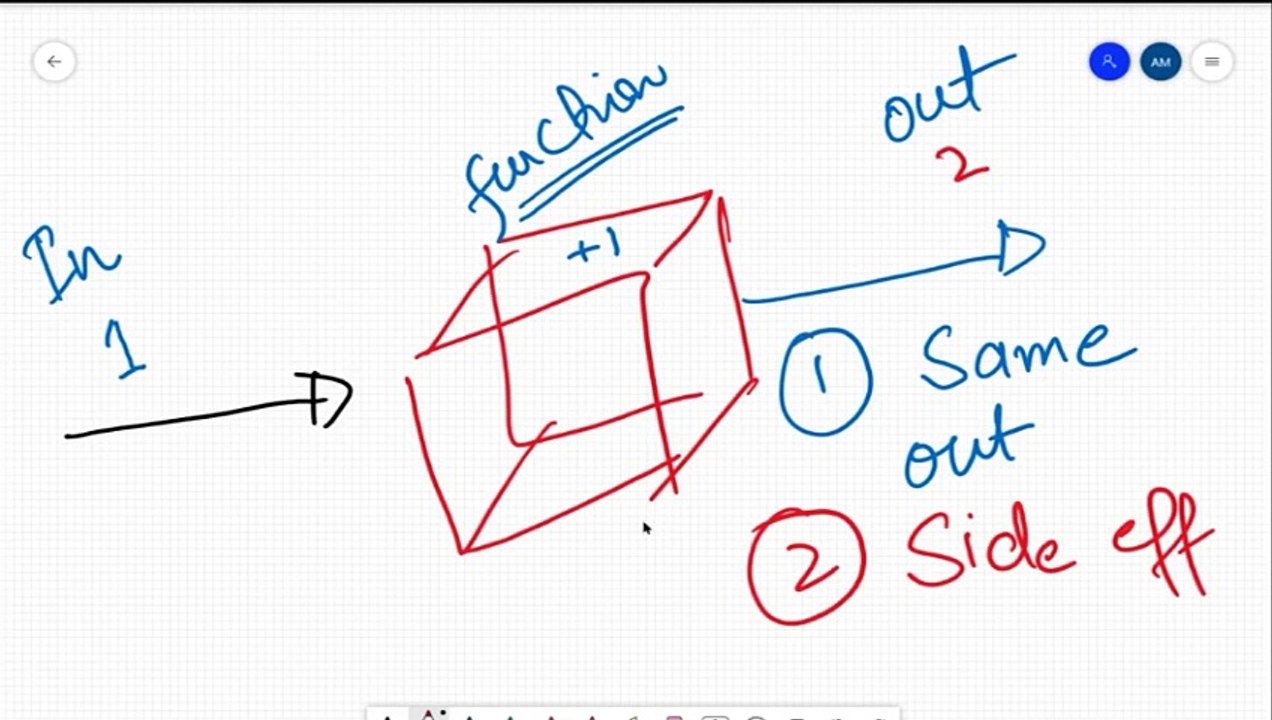 Lecture 73: Python Best Programming - video Dailymotion
