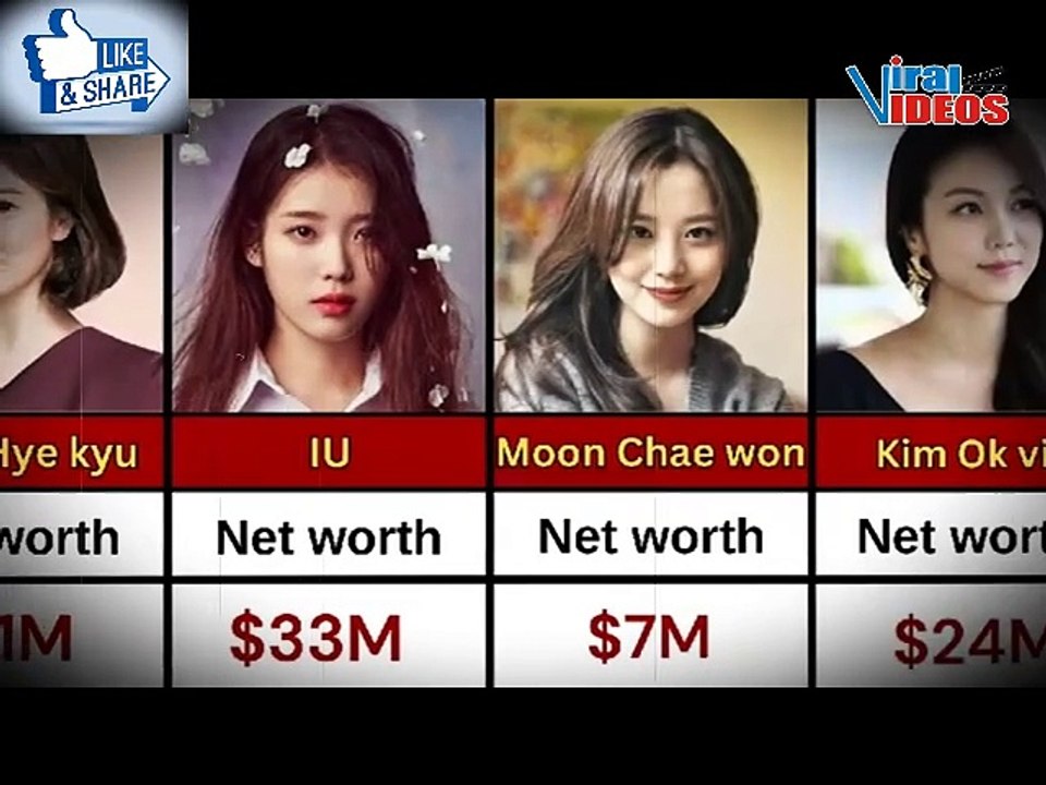 Top 10 Richest Korean Actress In 2025 | Richest Korean Actress - video ...