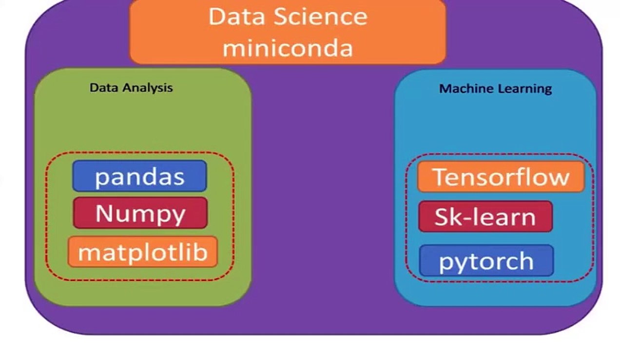 Pandas Class 02 – What is Pandas & Course Overview - video Dailymotion