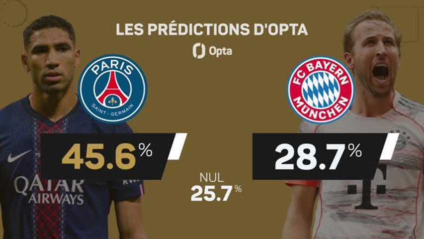 CDM des clubs : PSG - Bayern Munich : les prédictions d'Opta