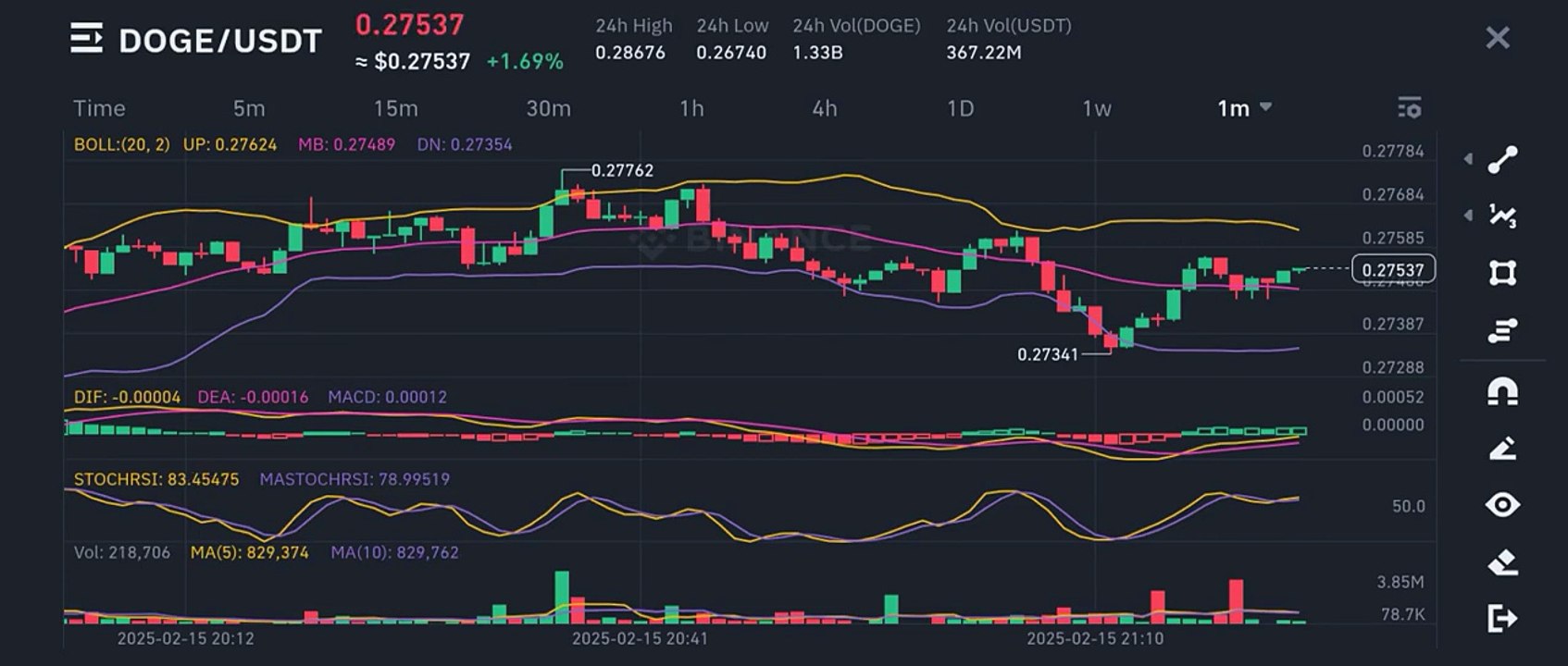 Dogecoin Live Chart | Crypto Arbitrage Trading Strategy | Dogecoin ...