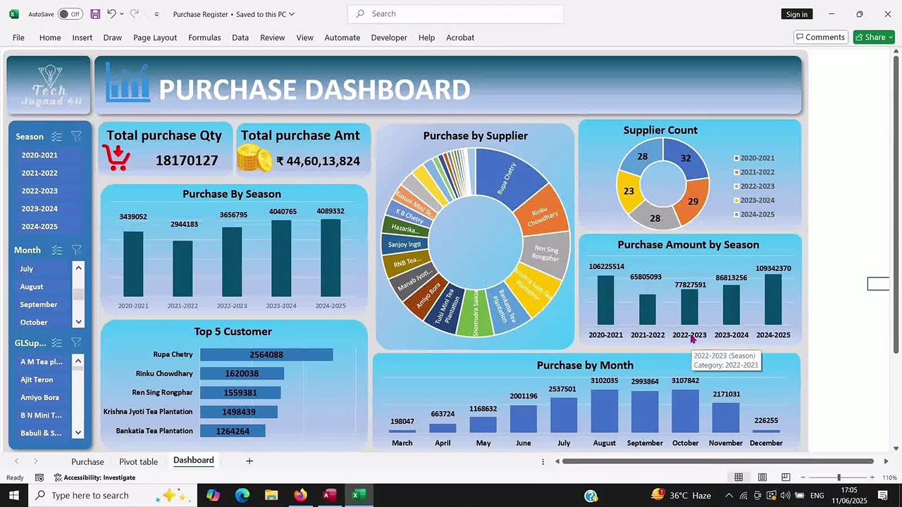 How to Create a Purchase Dashboard in Excel | Step by Step Tutorial ...
