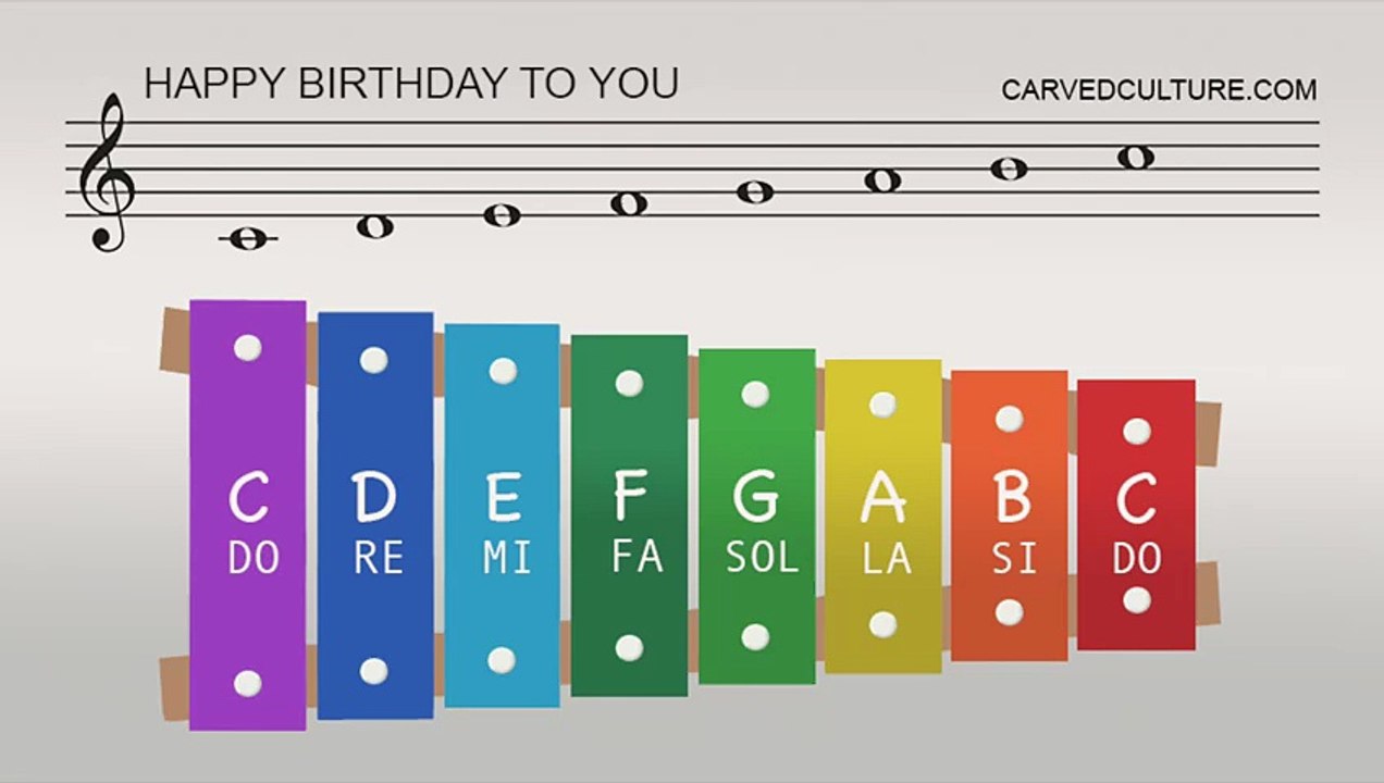 Happy Birthday Easy Song Xylophone Tutorial - video Dailymotion