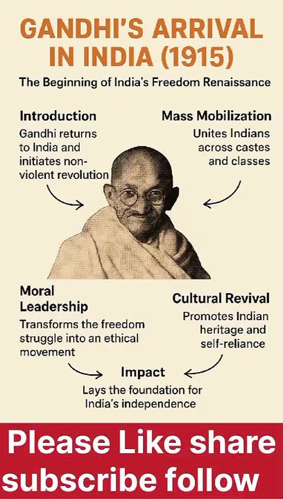 1915: When Gandhi Returned to India | The Birth of a Nation’s ...