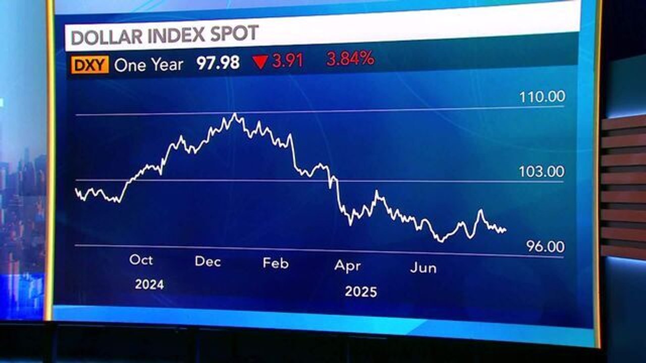 FX Market Lining Up to Overreact to Data: SocGen's Juckes - video ...