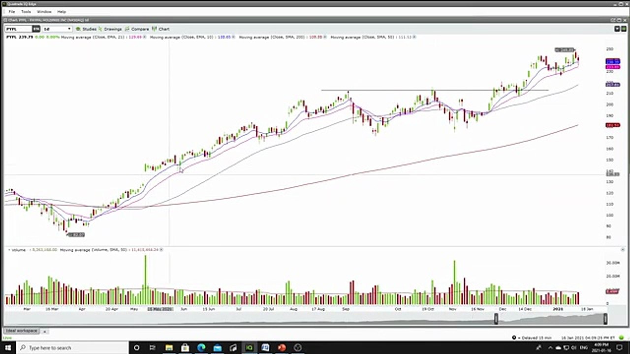 How To Trade An Earnings Gap up _ Gap and Go Strategy (Swing_Position ...