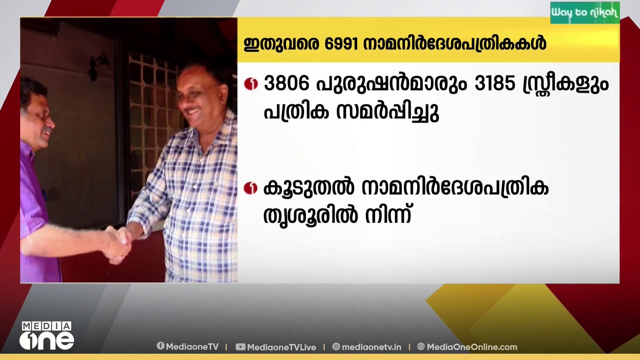 സംസ്ഥാനത്ത് ഇതുവരെ ലഭിച്ചത് 6,991 നാമനിർദ്ദേശപത്രികൾ - video Dailymotion