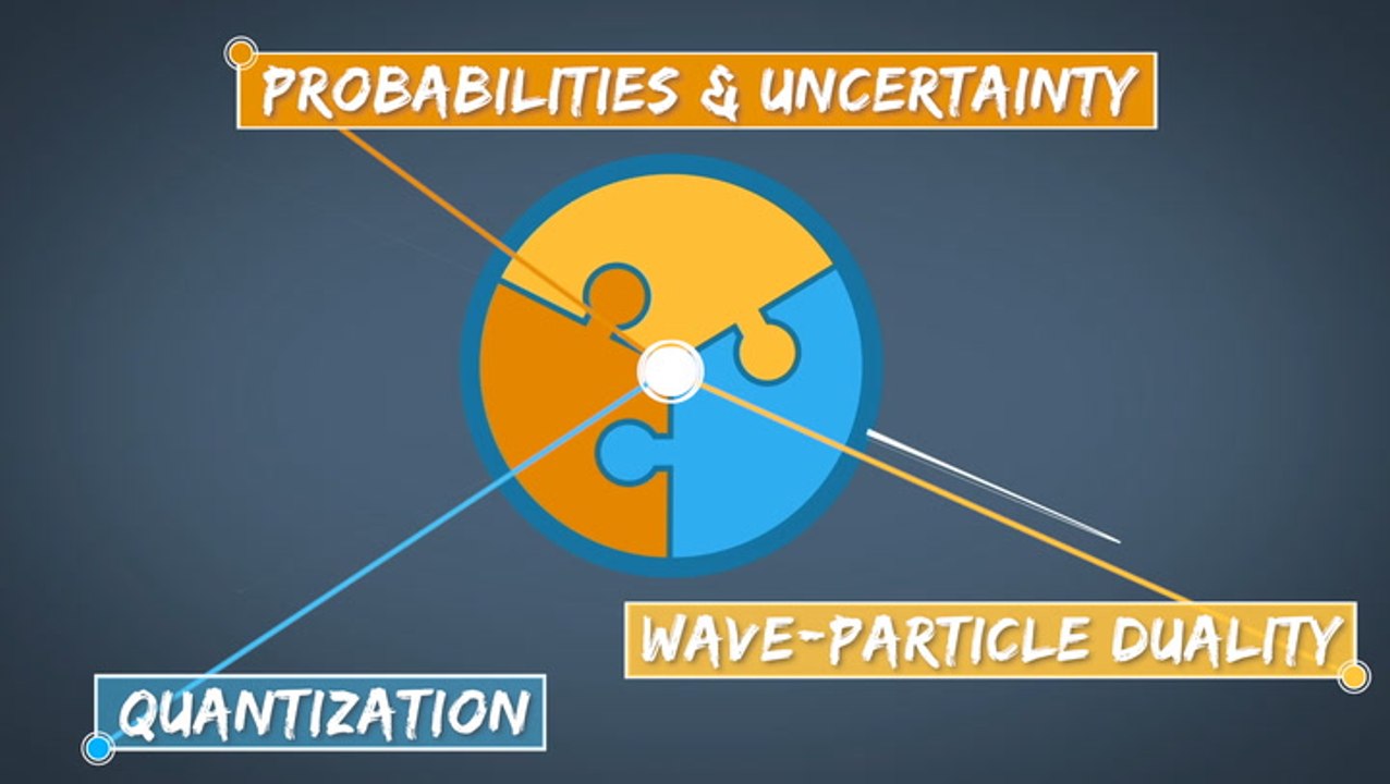What is Quantum Mechanics? - video Dailymotion