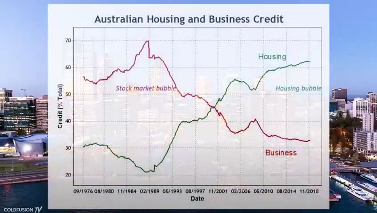 How Money Is Created | The Hidden Mechanics of the Financial System ...
