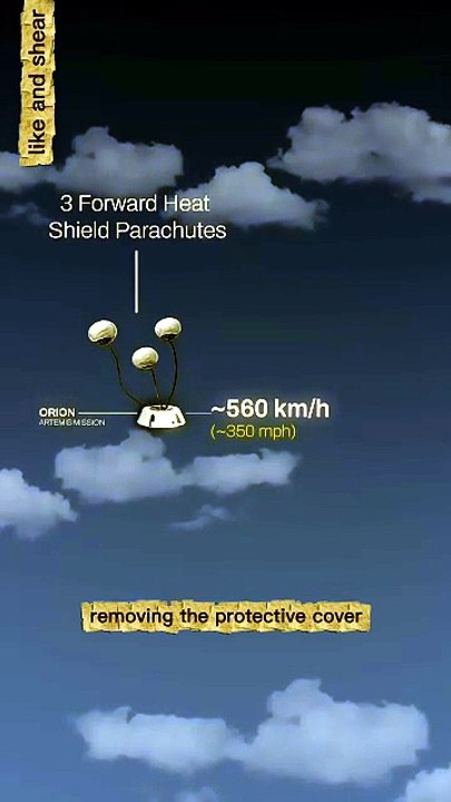 Orion spacecraft Parachute System Explained | Safe Space Landing ...