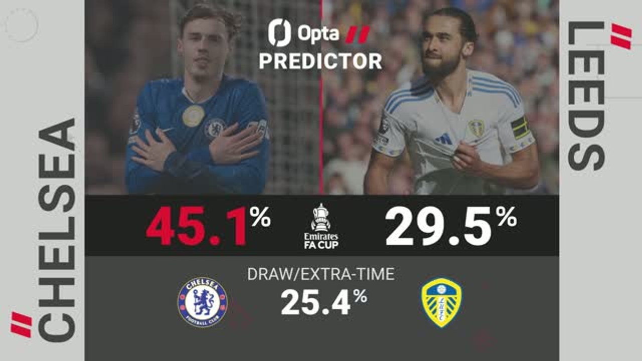 Chelsea v Leeds United - Opta Predictor - video Dailymotion