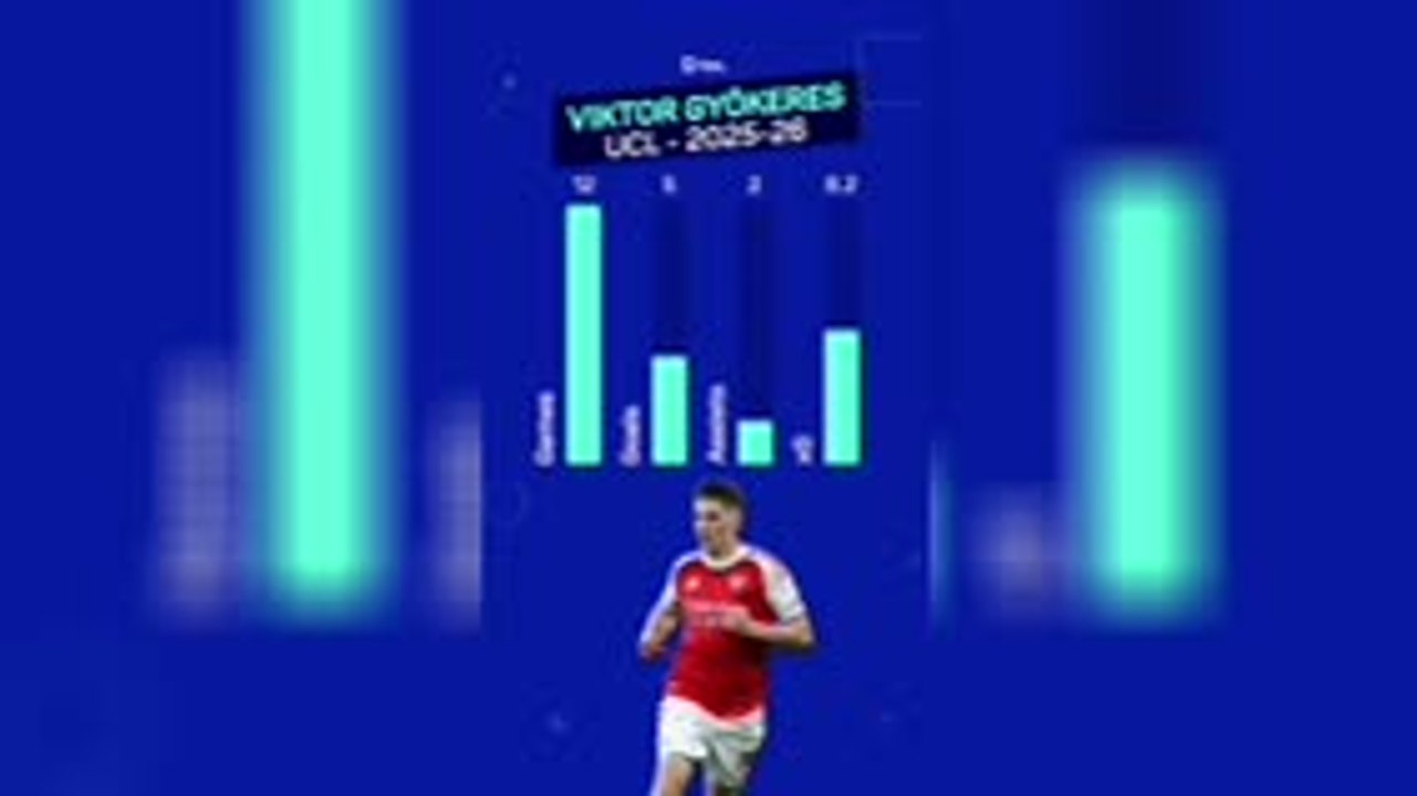 PSG v Arsenal - Player Profile: Viktor Gyökeres - video Dailymotion