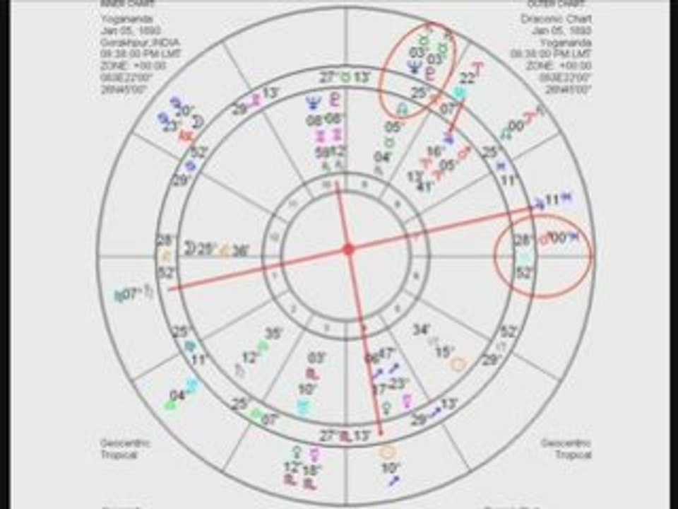 Astrology - The Draconic Chart with the Natal: ... - Vídeo Dailymotion